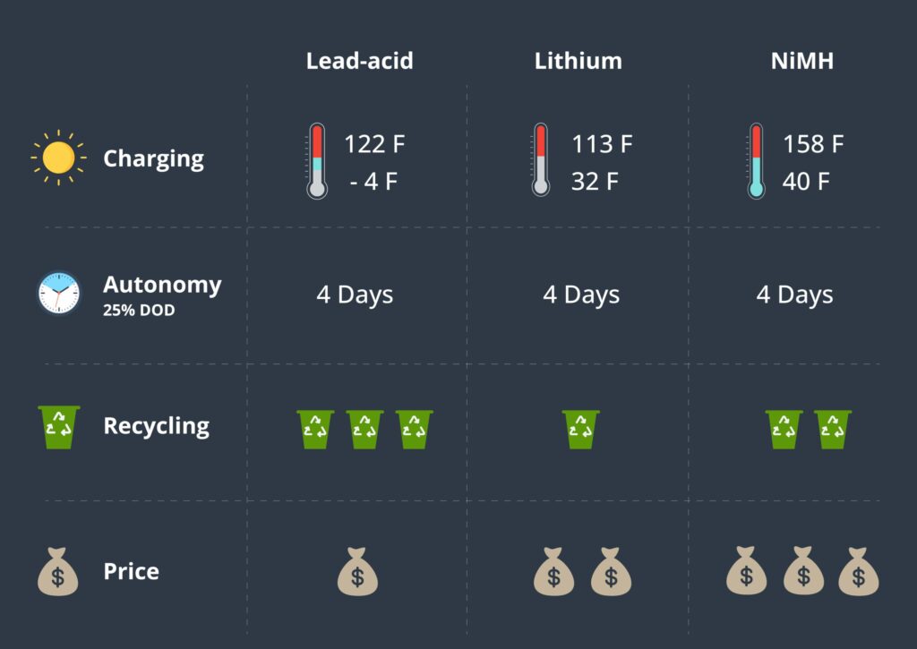 Solar Lighting in Cold, Cloudy Weather - Sol by Sunna Design