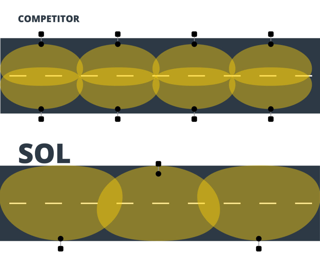 Illuminate Outdoor Fun: Enhance Safety with Solar Lights - Sol by Sunna ...